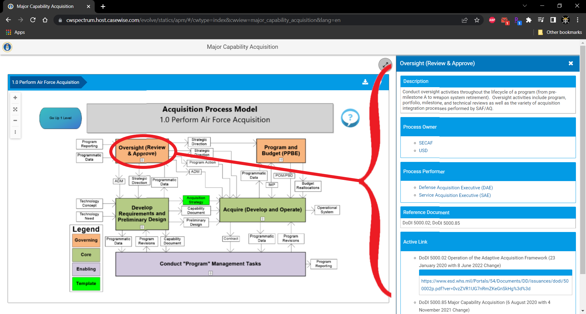 How can I view the properties of a particular process? - DAF Acquisition Process Model