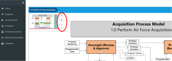 How can I view the processes depicted within larger models? - DAF ...