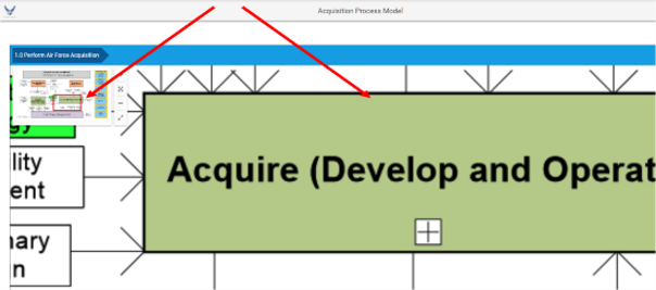 How can I view the processes depicted within larger models? - DAF Acquisition Process Model