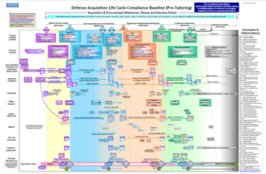 What is the relationship to other known models, such as the DAU Wall ...